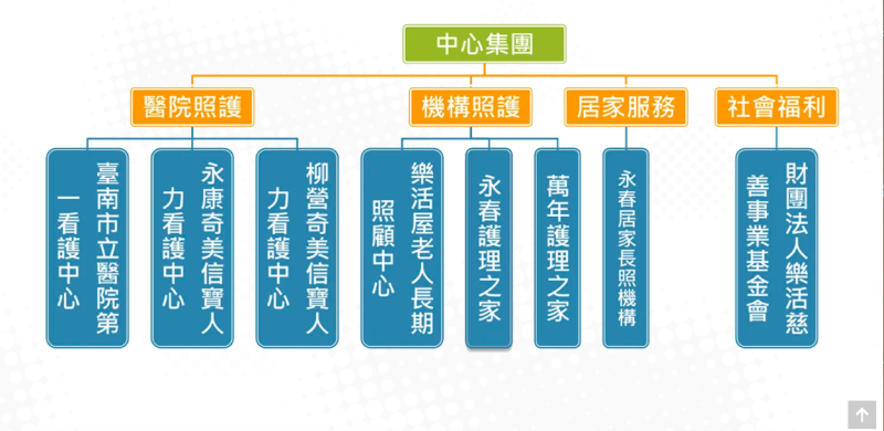 AirJordan市長室前幕僚爆出黃偉哲與郭再欽背後金流 | 新聞總覽 | ctzntalk- 市民關心的，才是焦點